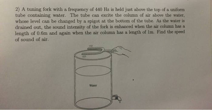 Solved A tuning fork with a frequency of 440 Hz is held just | Chegg.com