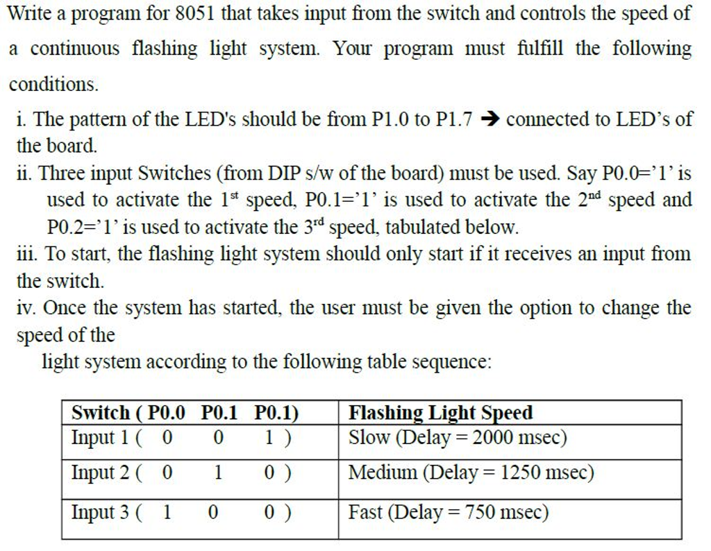 Write a program for 8051 that takes input from the | Chegg.com