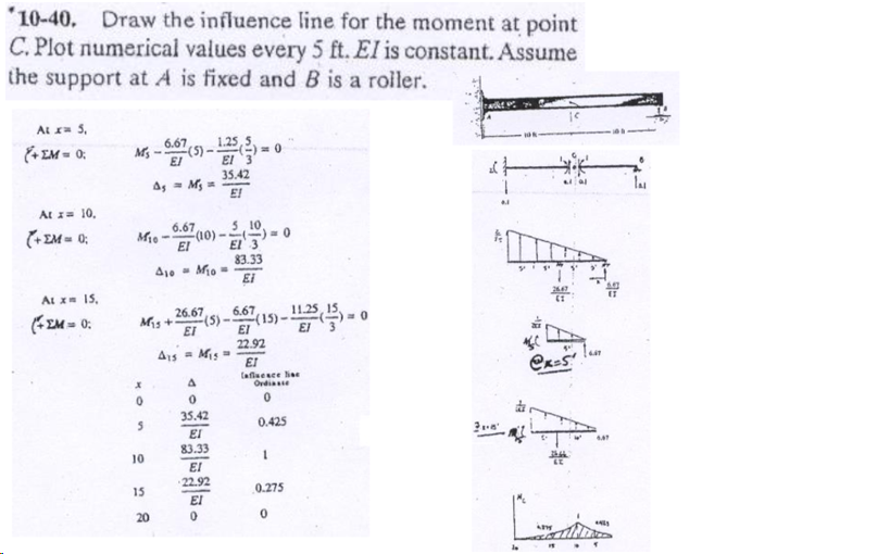 Solved 10-40. Draw the influence line for the moment at | Chegg.com