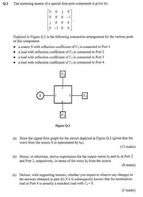 Solved The scattering matrix of a special four-port | Chegg.com