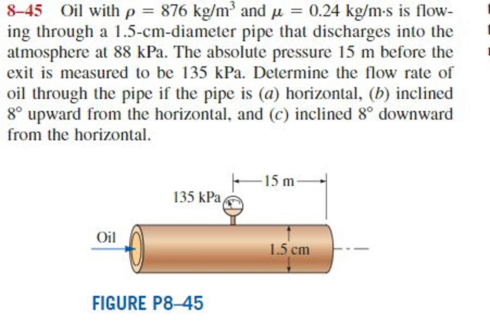 Solved Oil With P 876 Kg m 3 And Mu 0 24 Kg m S Is Chegg Solved Oil With P 876 Kg m 3 And Mu 0 24 Kg m S Is Chegg