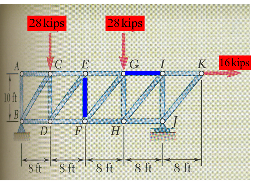 Solved Using either joint or sectional analysis determine | Chegg.com