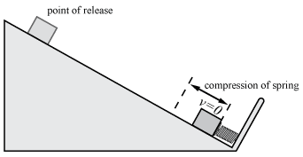 Solved A box slides from rest down a frictionless ramp | Chegg.com