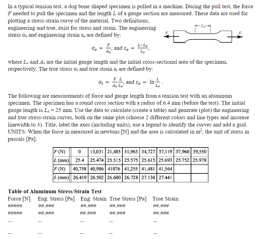 Solved In a typical tension test, a dog bone shaped specimen | Chegg.com
