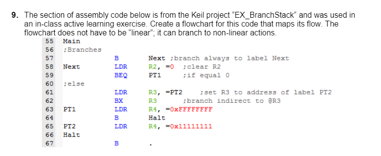 The section of assembly code below is from the Keil | Chegg.com