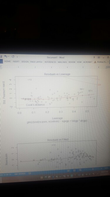How do I interpret multiple linear regression results | Chegg.com
