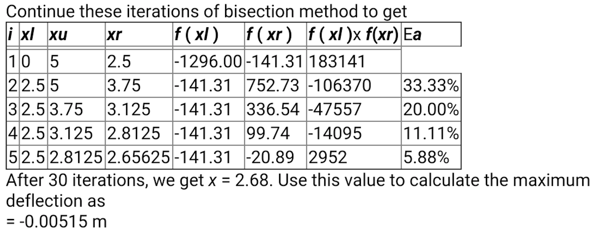 The first iteration using bisection method is The | Chegg.com