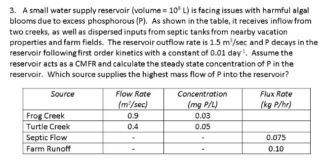 Solved A small water supply reservoir (volume = 10^8 L) is | Chegg.com