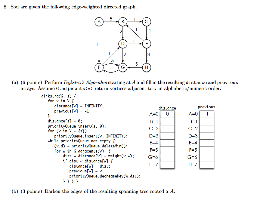 Solved 8. You are given the following edge-weighted directed | Chegg.com