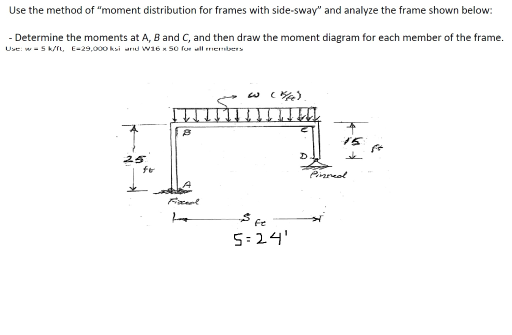 Frame Moment Distribution Method at George Ashcraft blog Frame Moment Distribution Method at George Ashcraft blog