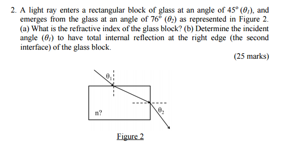 Solved A light ray enters a rectangular block of glass at an | Chegg.com
