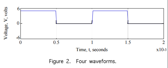 Solved Calculate the RMS values and the output of each type | Chegg.com