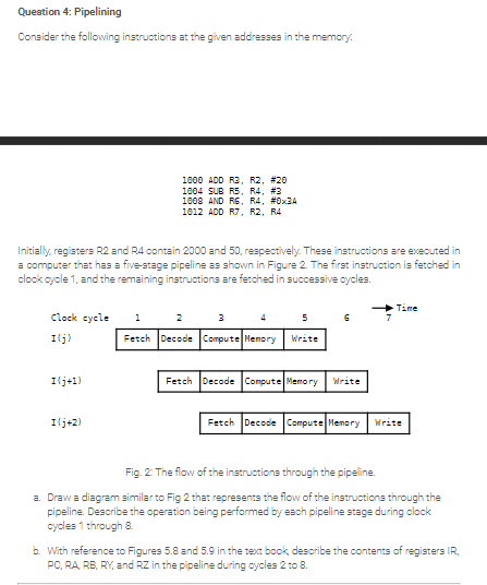 Solved Question 4: Pipelining Consider the following | Chegg.com