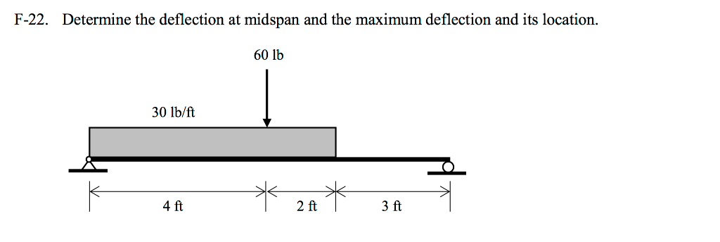 Solved Determine The Deflection At Midspan And The Maximum