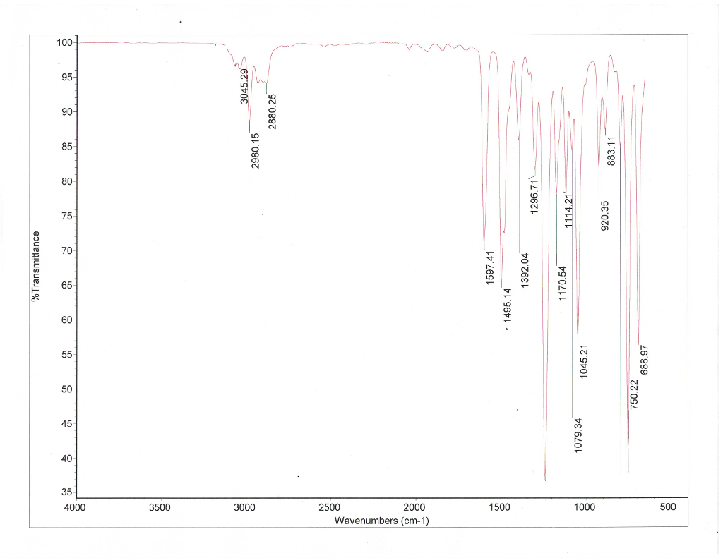 Solved Use the following information (FT-IR correlation | Chegg.com