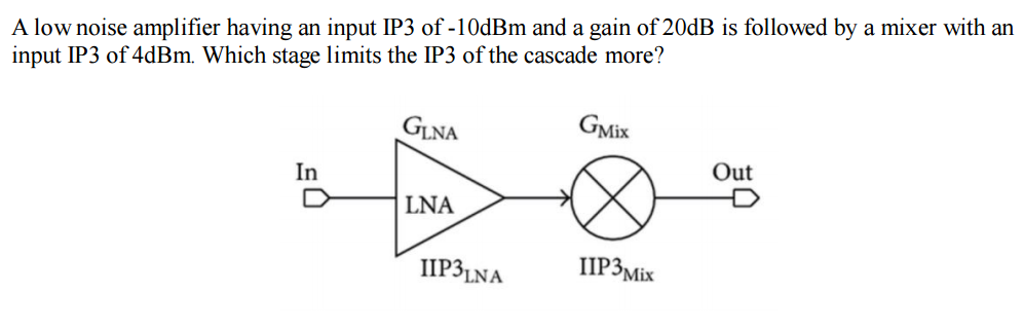 Solved A low noise amplifier having an input IP3 of -10 dBm | Chegg.com