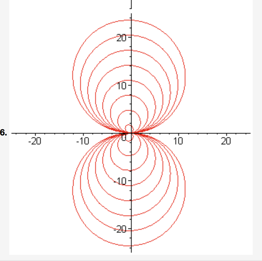 Solved: (1 Pt) Match The Polar Equations With The Graphs G... | Chegg.com