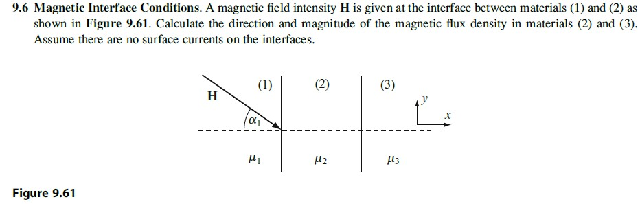 Solved A magnetic field intensity H is given at the | Chegg.com
