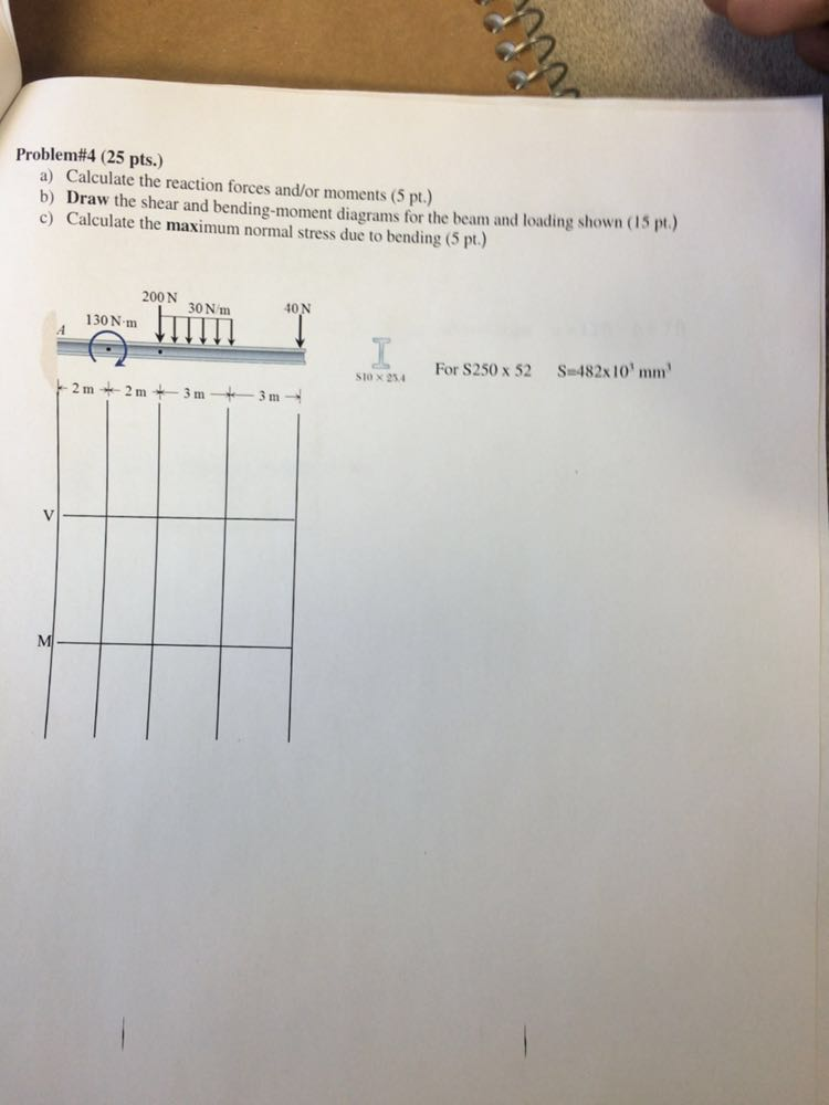Solved: Calculate The Reaction Forces And/or Moments Draw ... | Chegg.com
