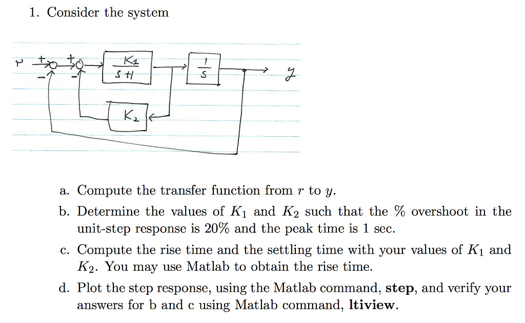 Solved Consider the system a. Compute the transfer function | Chegg.com