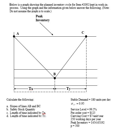 Solved Below is a graph showing the planned inventory cycle | Chegg.com