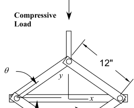 Solved Compressive Load 12" | Chegg.com