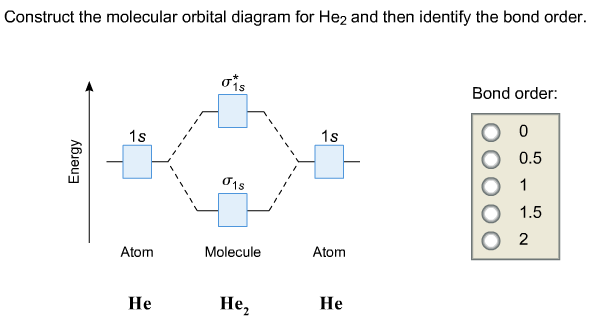Solved Predict the ideal bond angle(s) around each central | Chegg.com
