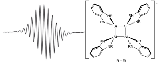 Solved The EPR spectrum of a cyclo-tetrasilane radical anion | Chegg.com