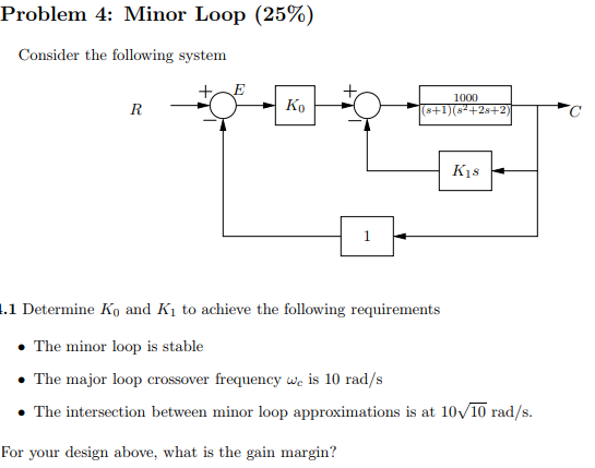 Solved Problem 4: Minor Loop (25%) Consider the following | Chegg.com