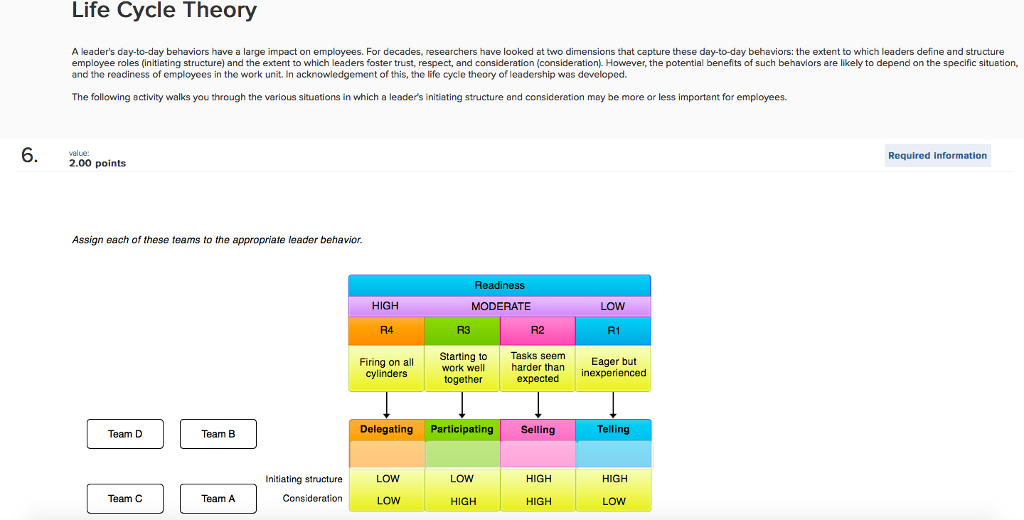 Solved Life Cycle Theory A leader's day-to-day behaviors | Chegg.com