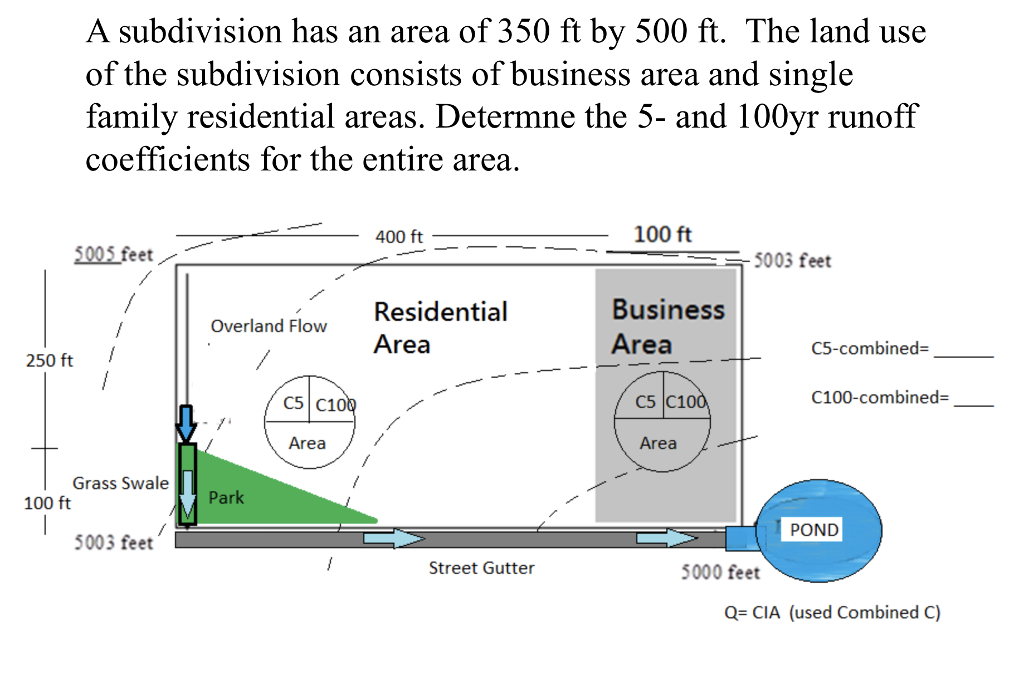 Solved A subdivision has an area of 350 ft by 500 ft. The | Chegg.com
