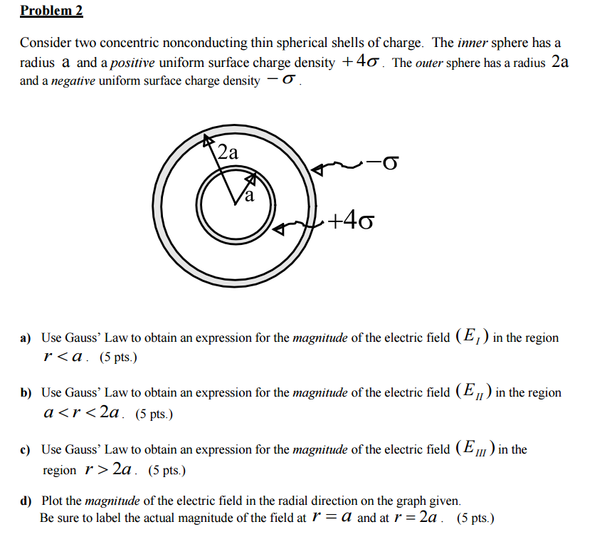 Solved Consider two concentric nonconducting thin spherical | Chegg.com