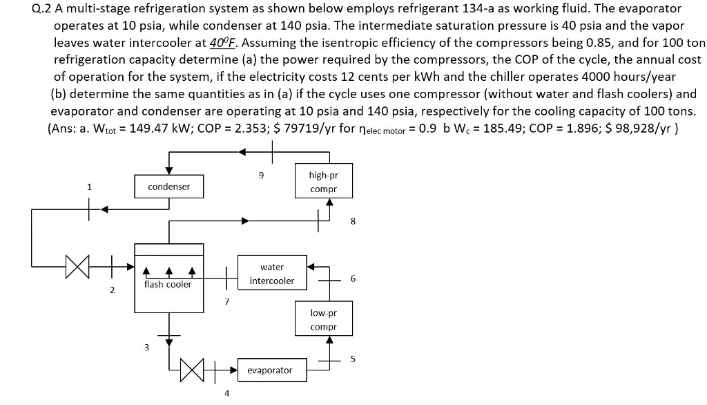 Solved A multi-stage refrigeration system as shown below | Chegg.com