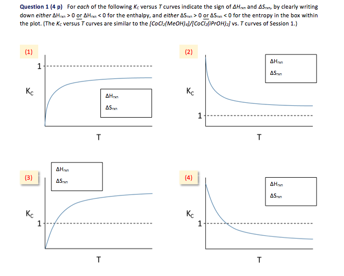 Solved Question 1 (4 p) For each of the following Kc versus | Chegg.com