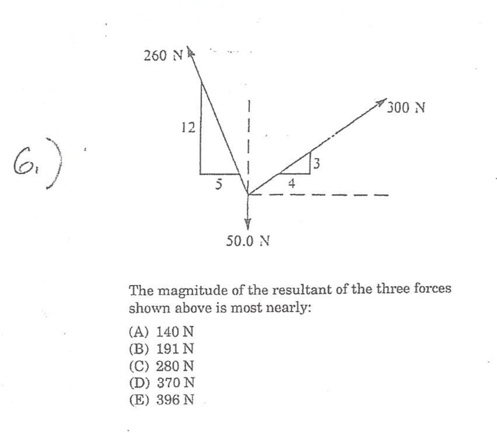 Solved Find the magnitude of the resultant of the three | Chegg.com