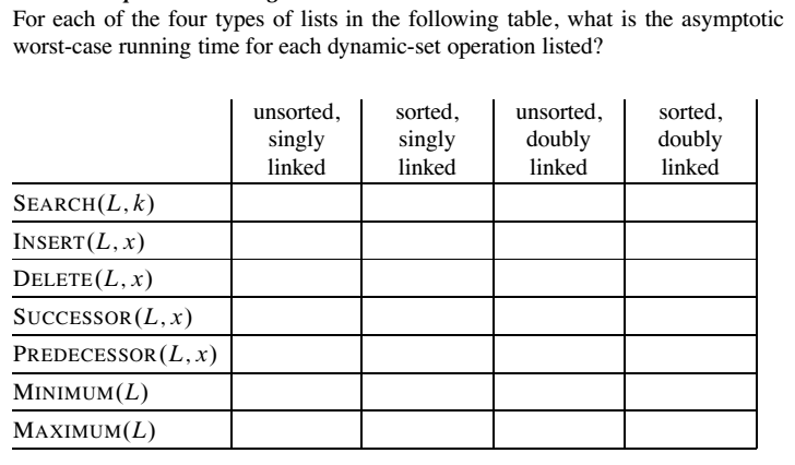 Solved For each of the four types of lists in the following | Chegg.com