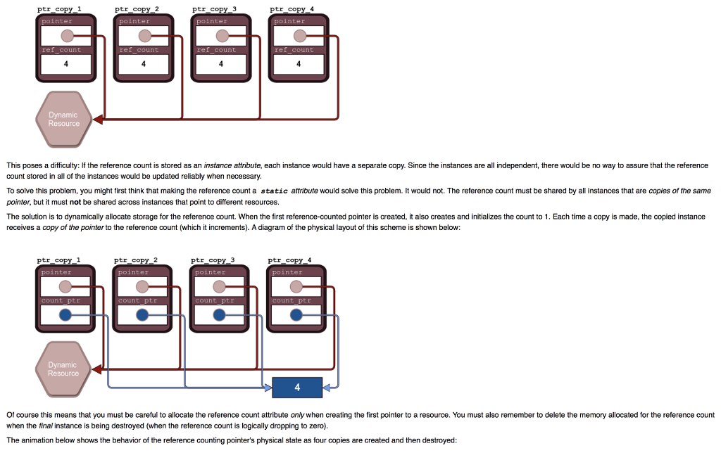 Assignment In lab you developed a templated version | Chegg.com