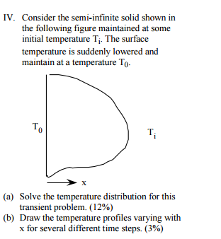 Solved Consider the semi-infinite solid shown in the | Chegg.com