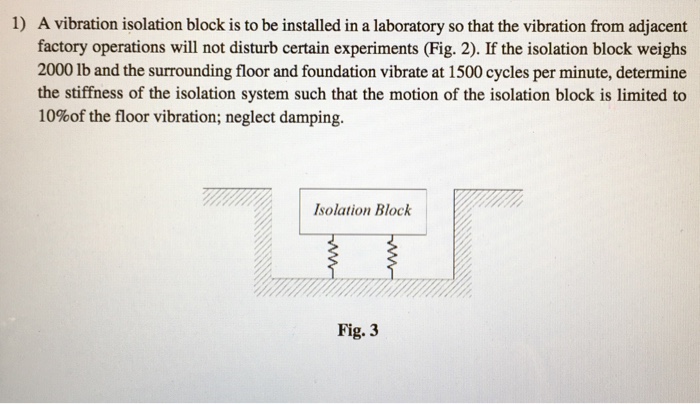 Solved A vibration isolation block is to be installed in a | Chegg.com