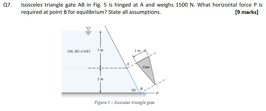 Solved Isosceles triangle gate AB in Fig. 5 is hinged at A | Chegg.com
