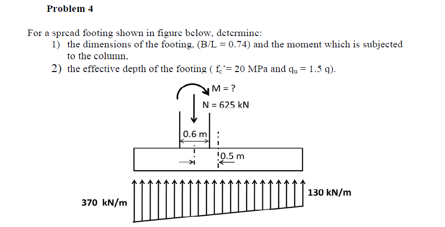 Solved For a spread footing shown in figure below, | Chegg.com
