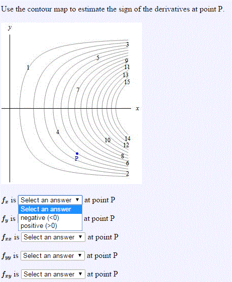 Use the contour map to estimate the sign of the | Chegg.com