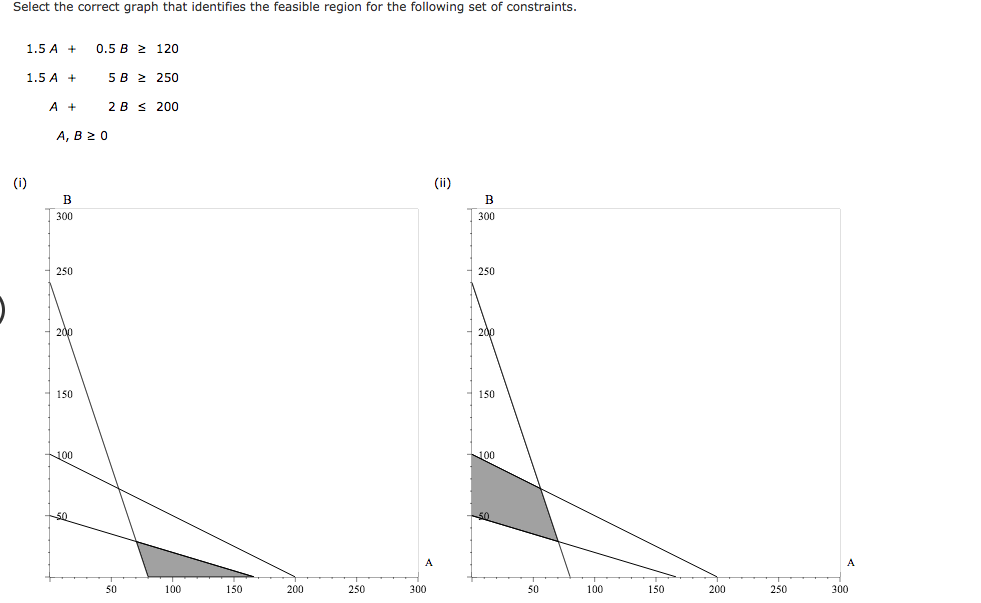 Solved Select The Correct Graph Of The Constraint Lines And