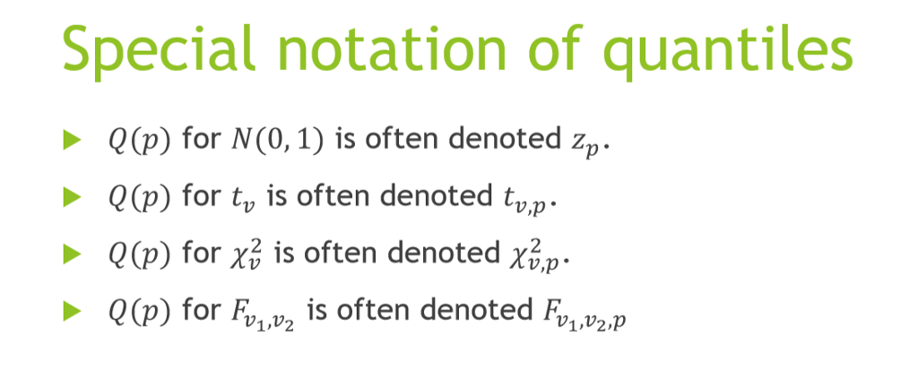 Solved Special notation of quantiles Q(p) for N(0,1) is | Chegg.com