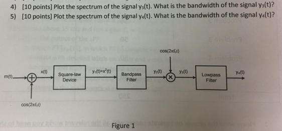 Solved (50 points] The message signal mot rect(f/2B) is | Chegg.com