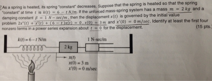 Solved As a spring is heated, its spring "constant" | Chegg.com