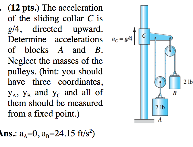Solved The acceleration of the sliding collar C is g/4, | Chegg.com