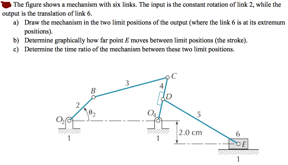 Solved The figure shows a mechanism with six links. The | Chegg.com