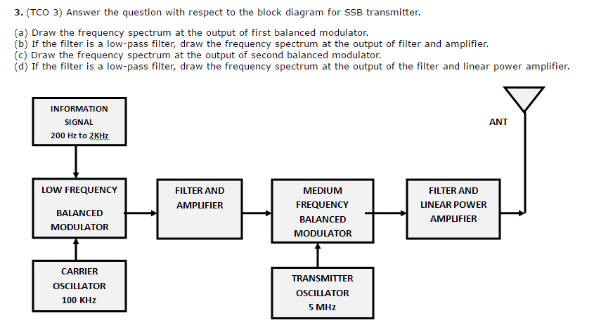 Ssb Transmitter Circuit Diagram