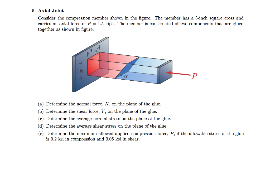 Solved Consider The Compression Member Shown In The Figure